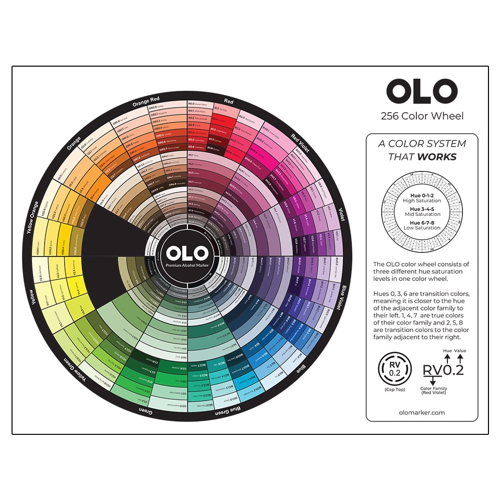 Resources – OLO Marker